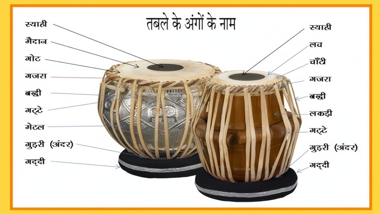 Information Of Tabla: History, Structure, and Significance - Indian Raag